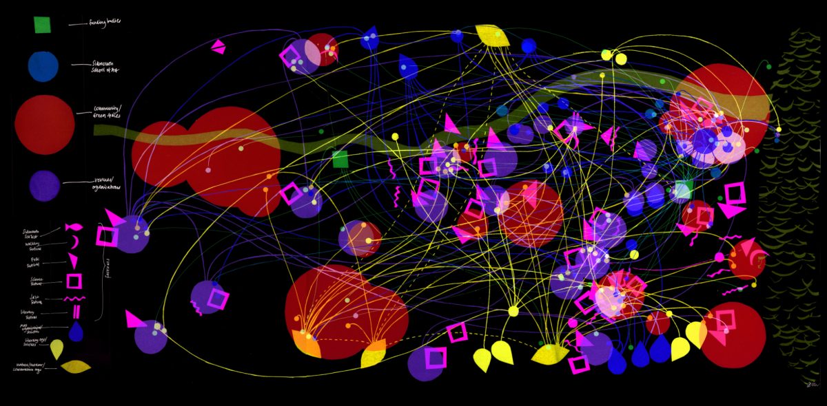 Cultural Community Mapping | Sidmouth School Of Art