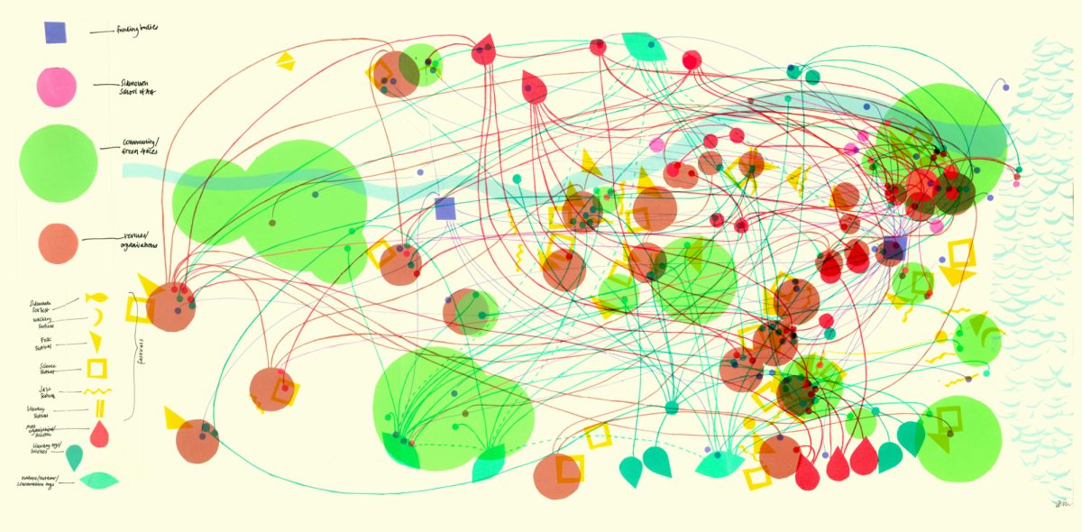 Cultural Community Mapping | Sidmouth School Of Art