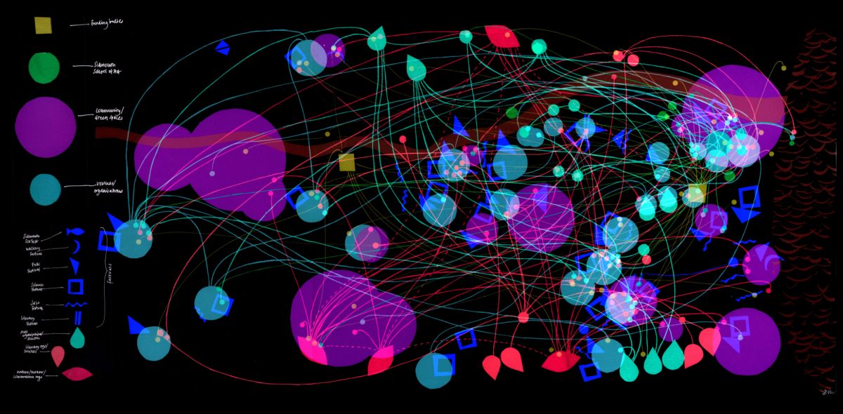 Cultural Community Mapping | Sidmouth School Of Art