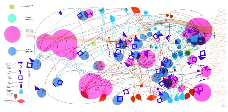 Cultural Community Mapping | Sidmouth School Of Art